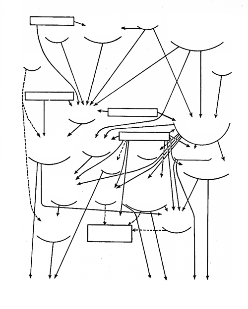 Barr Chart Sans Text | R+D