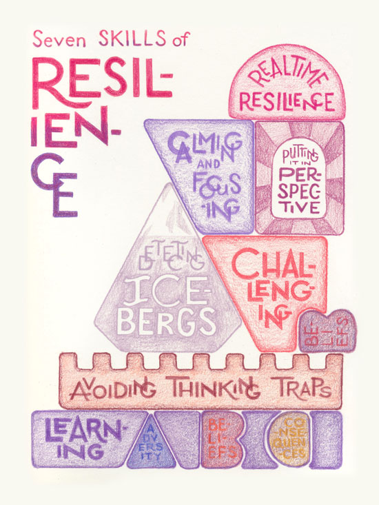 Three Elements of Resilience for Better Coping | R+D